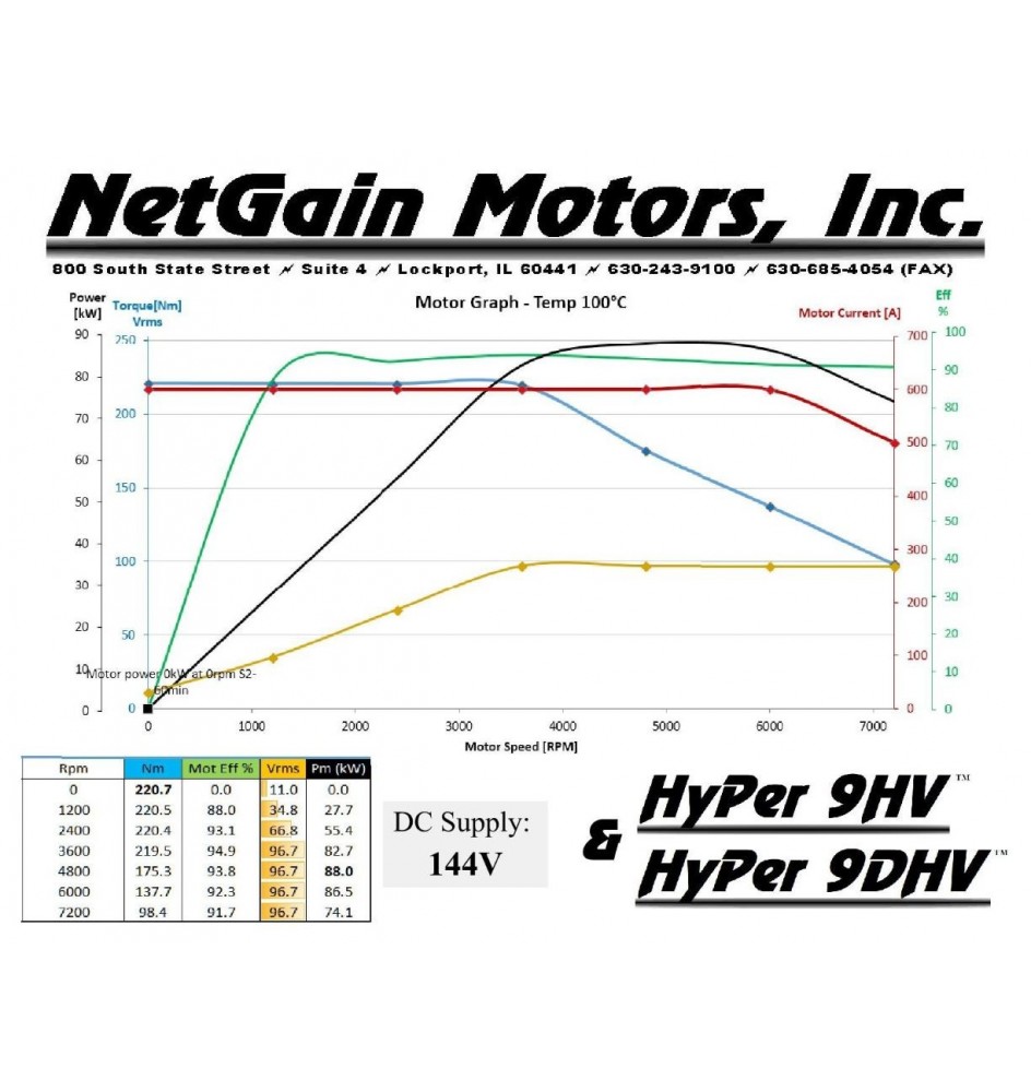 Hyper9 of 9D 130V 88kW-motor