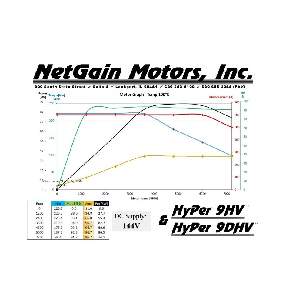 Kit HyPer9 HV & SME ACX144